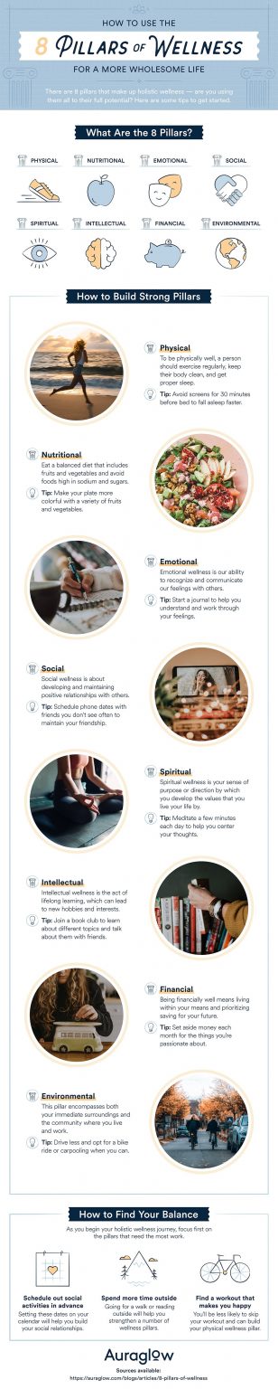 Harness the 8 Pillars of Wellness And Become a Healthier You