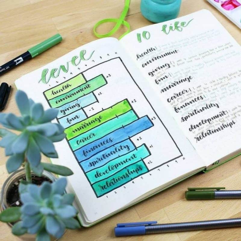 10 Ways to Track Your Level 10 Life in Your Bullet Journal