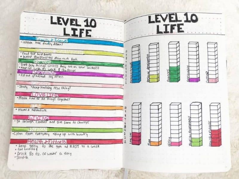 10 Ways to Track Your Level 10 Life in Your Bullet Journal