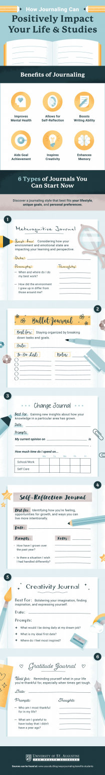 The Benefits of Journaling and 6 Different Journals You Could Start Today